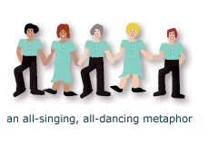 Body Metaphors - Clean Learning